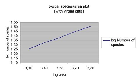Typical Speciesarea Plot Download Scientific Diagram