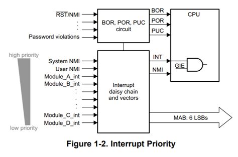 MSP Program Crashes With Security Violation MSP Low Power Microcontroller Forum MSP Low