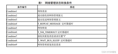 Canoe使用七：自动化测试autosar网络管理（创建testmodule 搭配panel界面及使用capl识别配置文件txt的自动化测试