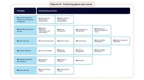 2025 Walkthrough Of The Cyber Assessment Framework