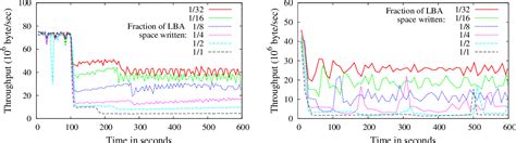Figure From What Systems Researchers Need To Know About NAND Flash Semantic Scholar
