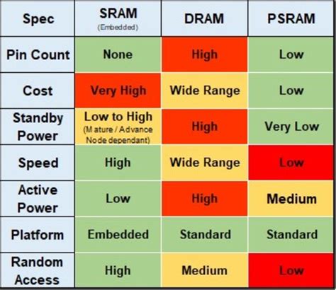 New Memory Technology For Innovative Iot Applications