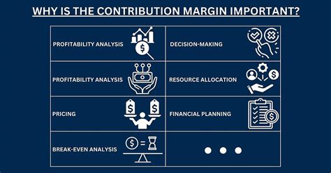 Contribution Margin Simply Explained