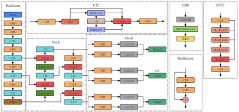 field based soybean flower and pod detection using an improved yolov8