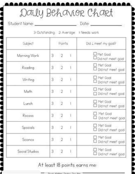 Points Chart For Students At Jimmie Harrison Blog