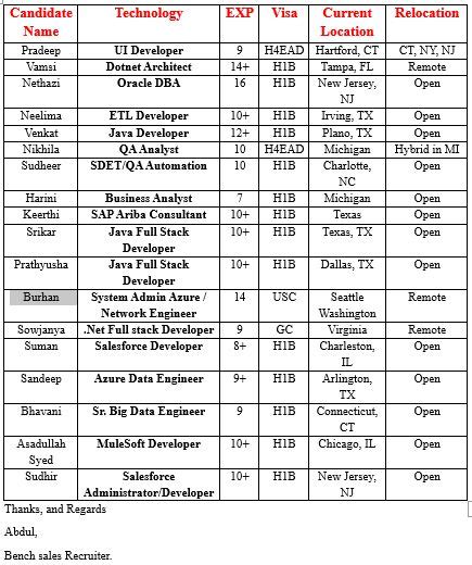 Shaik Abdul Raheem On Linkedin Hi Associate I Hope You Are Doing Great This Is Abdul From Accrue