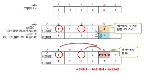 Atcoder Abc214 F Substrings 部分列dp。自己流かも