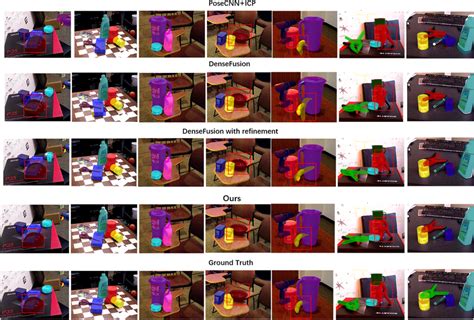 Some Qualitative Results On The Ycb‐video Dataset Different Objects In