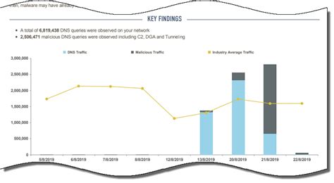 Security Lifecycle Review Slr—whats In The Report