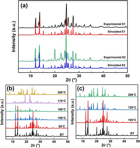 Different Thermal And Solubility Properties With An Identical Crystal