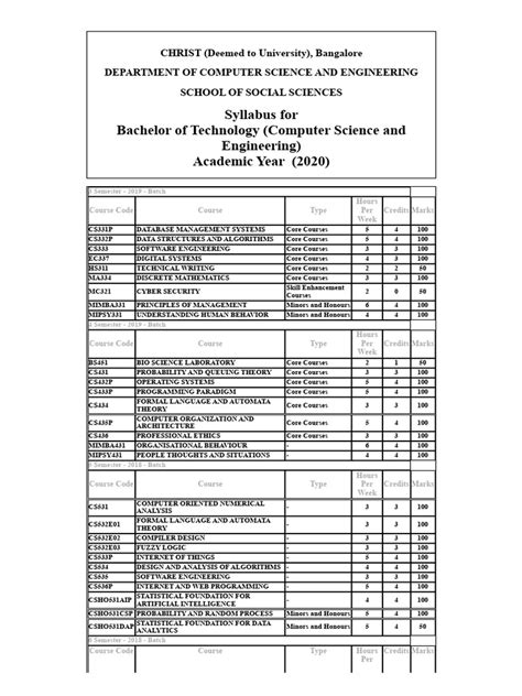 Btech Cse 2020 Christ Pdf Databases Relational Database