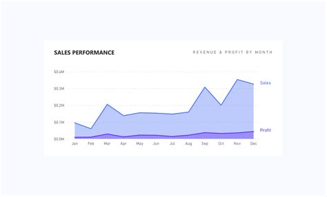 Power BI Finance Dashboard Example From Numerro