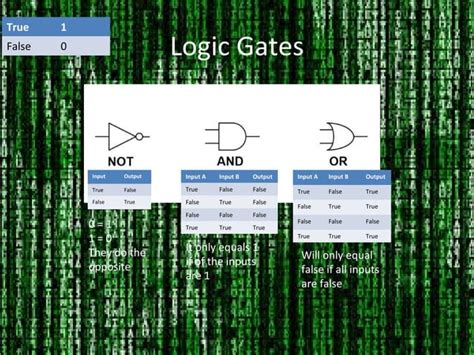 Binary Logic Ppt