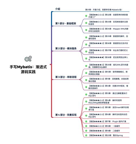 【分享】从mybatis源码中，学习到的10种设计模式 知乎
