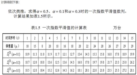 时间序列分析 csdn博客