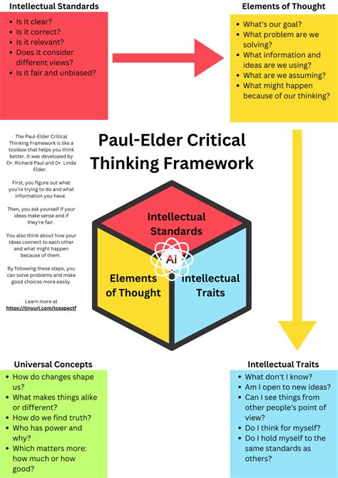 Critical Thinking For Leaders And Educators An Ai Framework Tcea