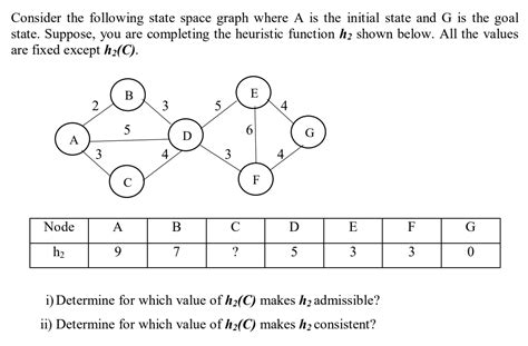 Solved Consider The Following State Space Graph Where A Is