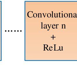 Schematic Diagram Of Convolutional Neural Network Fusion Model