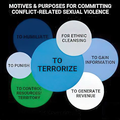 Recognizing Conflict Related Sexual Violence