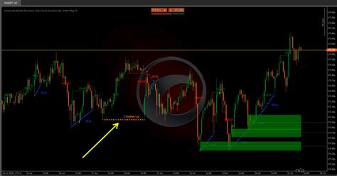 Advanced Market Structure Boschochswinlevels Order Blog Indicator Ctrader Store