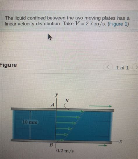 Solved Select The Correct Stream Function Assume It Passes Chegg