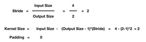 everything about pooling layers and different types of pooling
