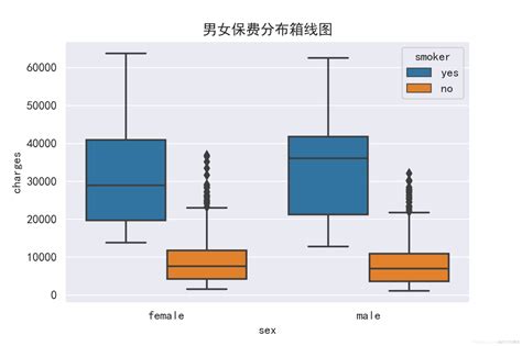 Python箱线图法则去除异常值怎么做 箱线图python代码恋上一只猪的技术博客51cto博客