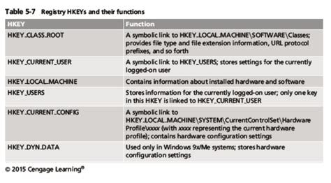 Dism Notesdfi05 Evidence Processingmd At Master · Asienwalddism Notes · Github