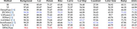 Miou Values For Segmentation Semantics For Different Images On The Download Scientific