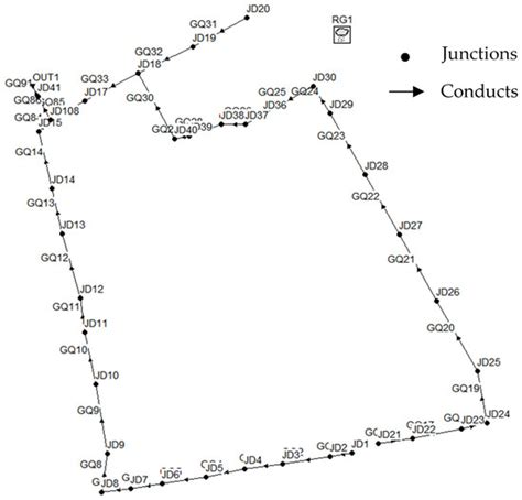 Water Free Full Text Hydrologic Performance Of Low Impact