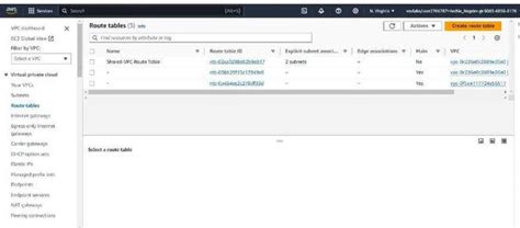 What Is AWS VPC Route Table GeeksforGeeks