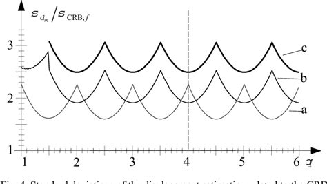 Figure 4 From Spectrum Analysis Of Waveform Digitizers By Idft And