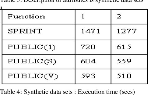 Table 4 From The Comparison Of Various Decision Tree Algorithms For