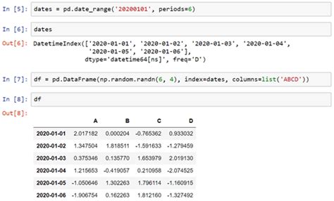 Pandas Tutorials Ept Expert Programming Tutor