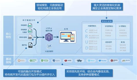 lcdp ai 牧言 ai 低代码开发平台中文文档 牧言 ai 低代码开发平台
