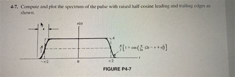 Solved Compute And Plot The Spectrum Of The Pulse With Chegg