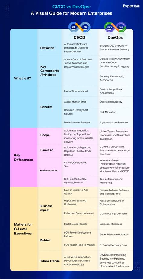 devops cicd softwaredevelopment automation cloudcomputing… soham b