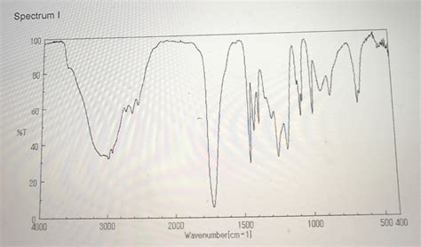 Solved Assign Each Of The Spectra To The Correct Structure
