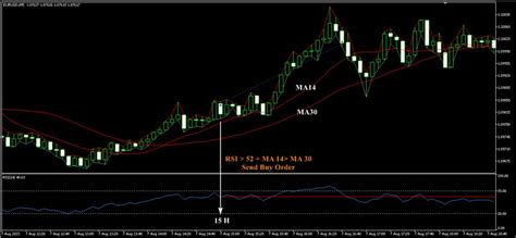 Send Orders At Time Buy Trading Robot Expert Advisor For Metatrader 5