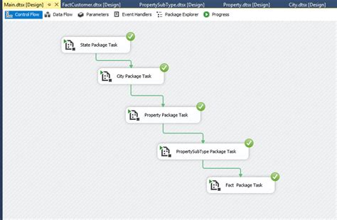 Designing Ssis Snowflake Schema With Example Learn Msbi Tutorials