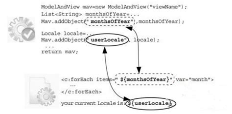 ¿qué es modelandview en java programador clic