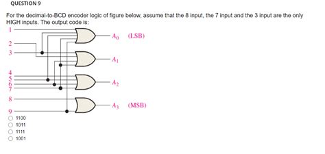 Solved QUESTION For The Decimal To BCD Encoder Logic Of Chegg Com
