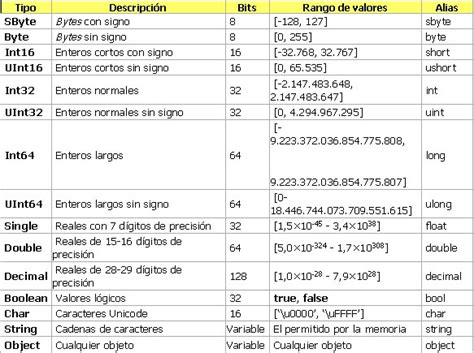 Solocsharp Tipos De Datos