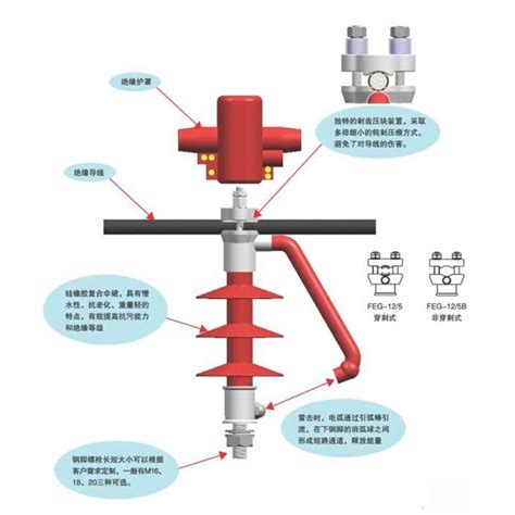 复合高压绝缘子110kv 树脂硅橡胶针式绝缘子 悬式、支柱绝缘子 阿里巴巴