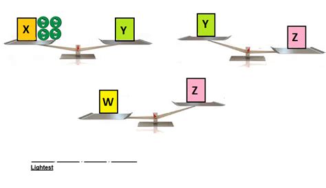 Class 1 Imo Sample Test On Lengths Weights And Comparisons Olympiad