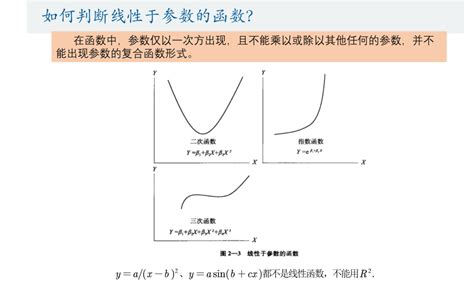 数学建模系列 拟合算法线性拟合 数学建模 Csdn博客 数学建模系列 拟合算法线性拟合 数学建模 Csdn博客
