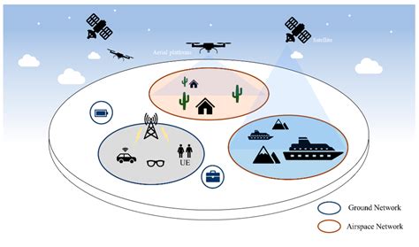 digital self interference cancellation for full duplex uav
