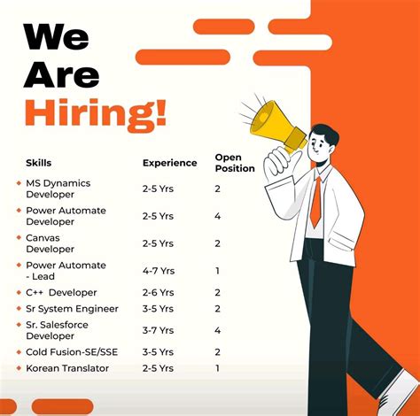 Mukesh Yadav On Linkedin Hiring Dm Cplusplus Cplusplusdeveloper