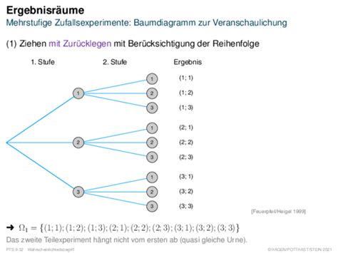 Webis Lecturenotes Browser Datenbanken