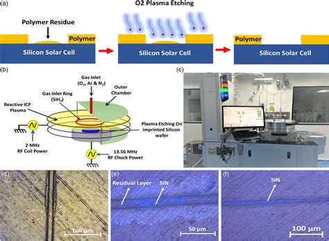 A Schematic Representation Of Pmma Residual Layer Removal Process B